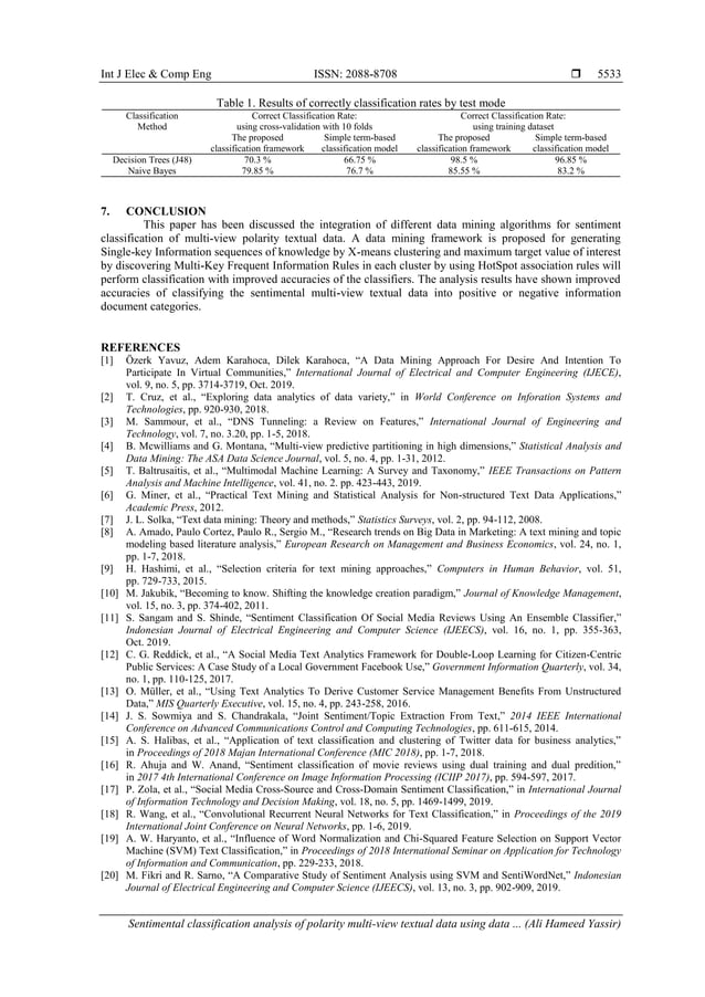 Sentimental classification analysis of polarity multi-view textual data using data mining ...