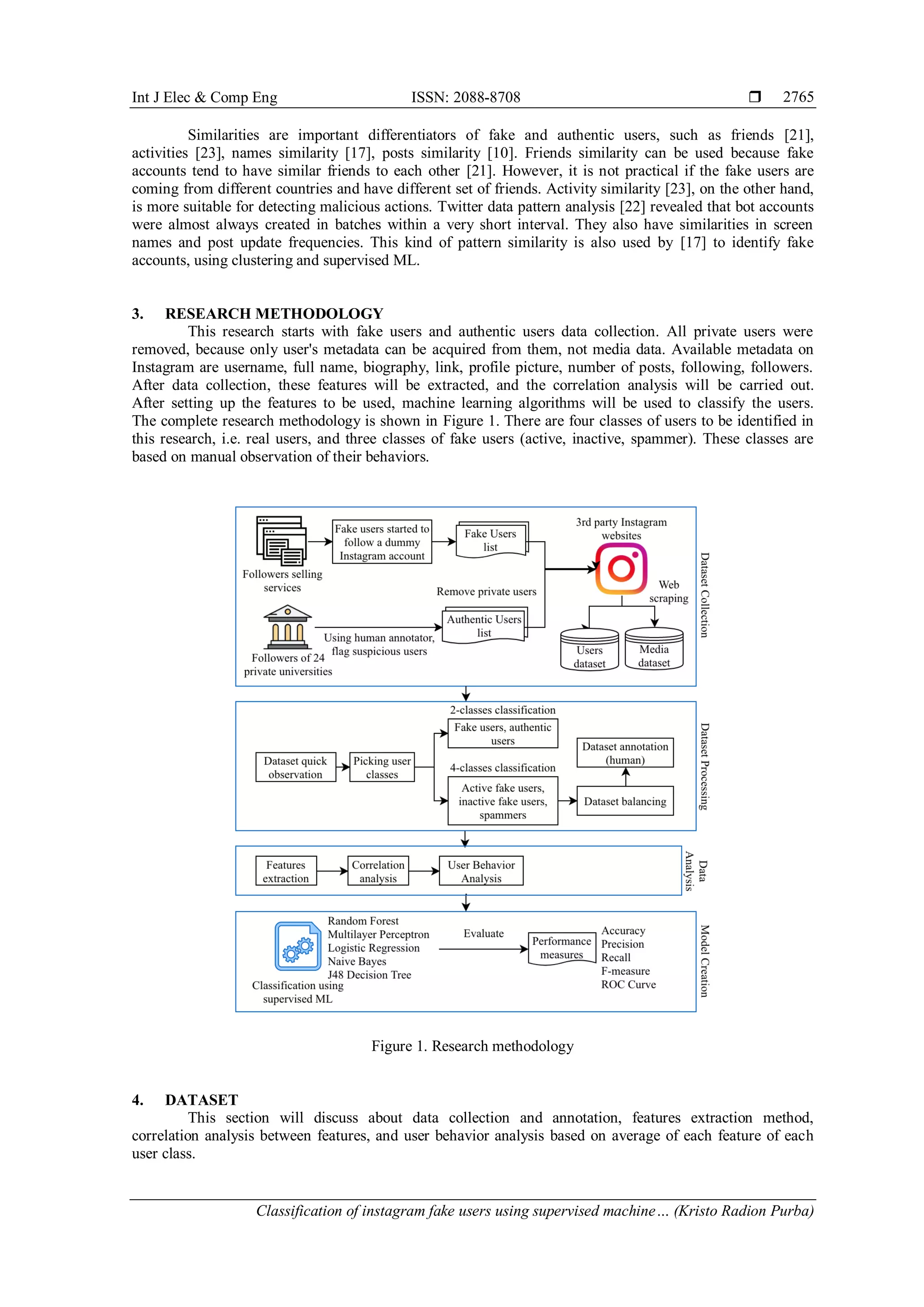 Classification of instagram fake users using supervised machine learning algorithms | PDF