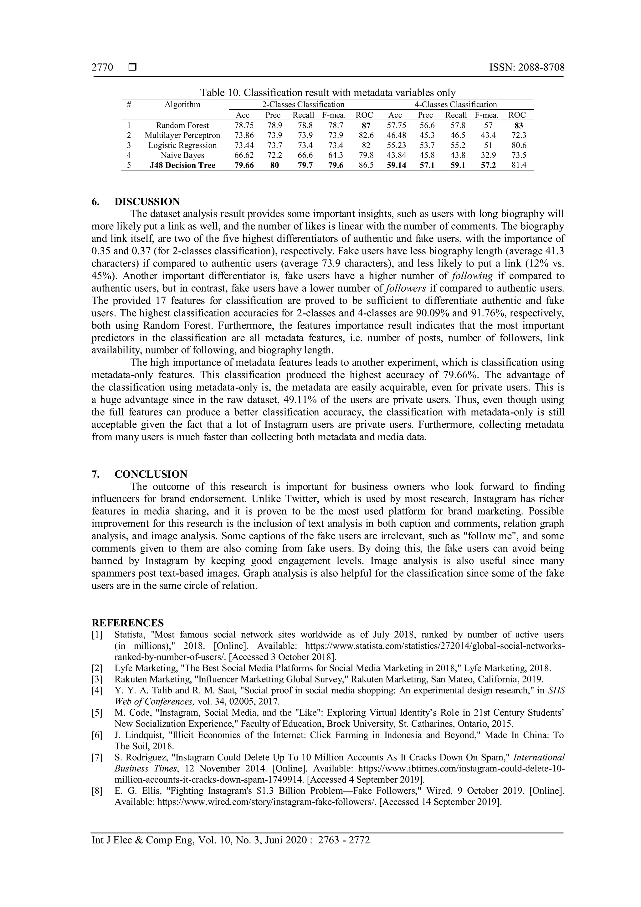 Classification of instagram fake users using supervised machine learning algorithms | PDF
