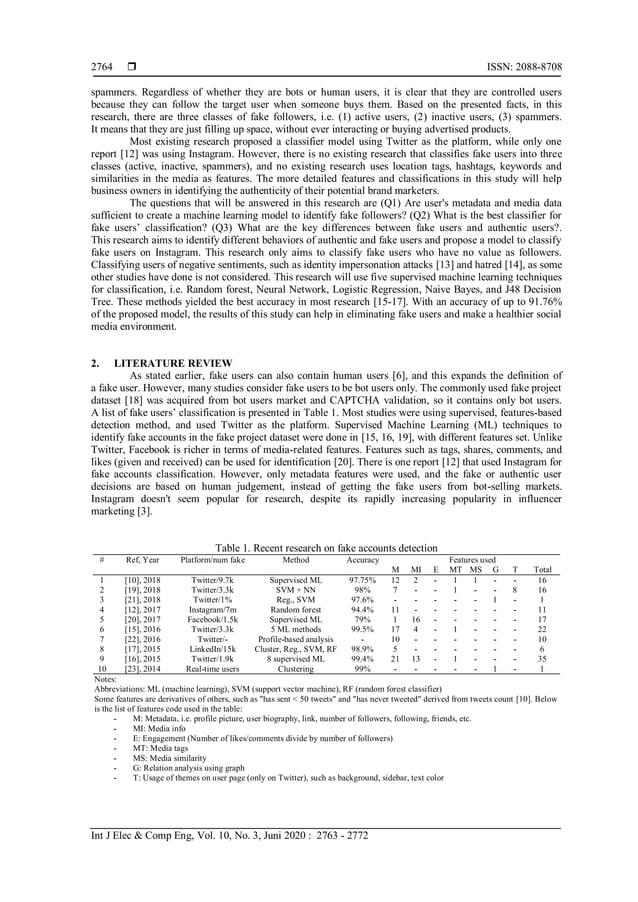 Classification of instagram fake users using supervised machine learning algorithms | PDF