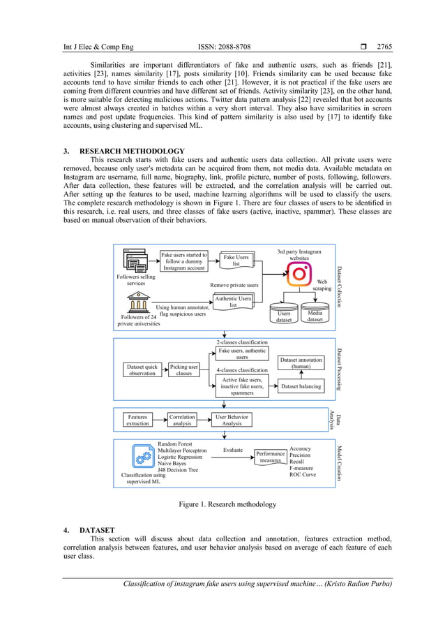 Classification of instagram fake users using supervised machine learning algorithms | PDF