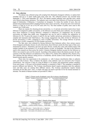 Classification of instagram fake users using supervised machine learning algorithms | PDF
