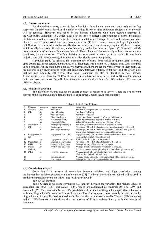 Classification of instagram fake users using supervised machine learning algorithms | PDF
