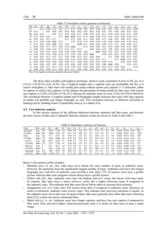 Classification of instagram fake users using supervised machine learning algorithms | PDF