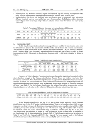 Classification of instagram fake users using supervised machine ...