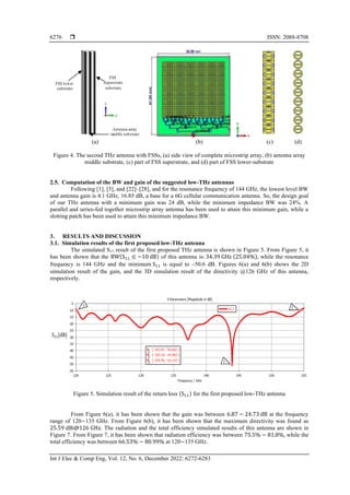 High directivity microstrip antenna with stopband and passband frequency selective surfaces for ...