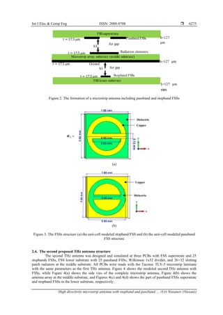 High directivity microstrip antenna with stopband and passband frequency selective surfaces for ...