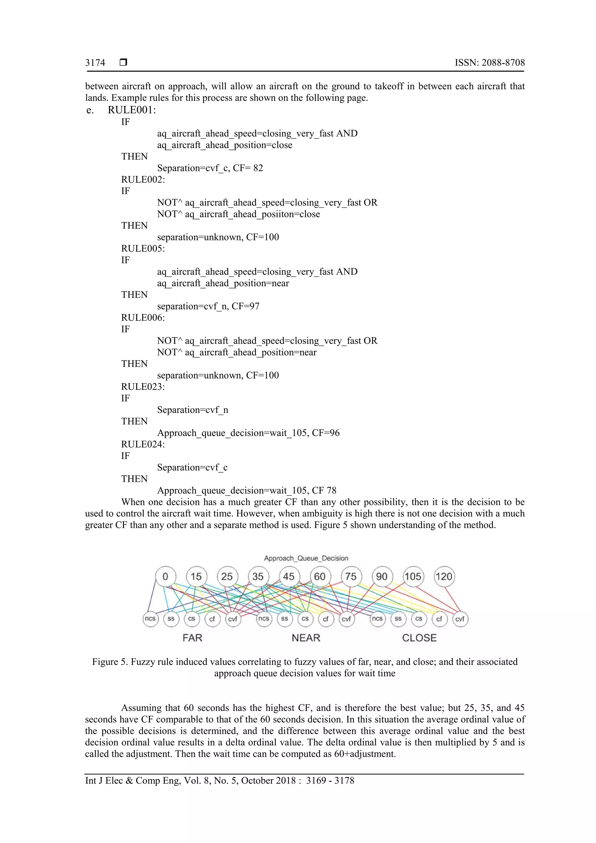 Automation of Air Traffic Management Using Fuzzy Logic Algorithm to ...