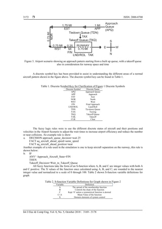 Automation of Air Traffic Management Using Fuzzy Logic Algorithm to ...