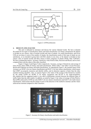 LSTM deep learning method for network intrusion detection system | PDF ...
