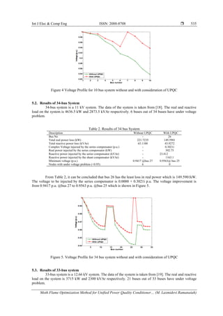 Moth Flame Optimization Method for Unified Power Quality Conditioner Allocation | PDF
