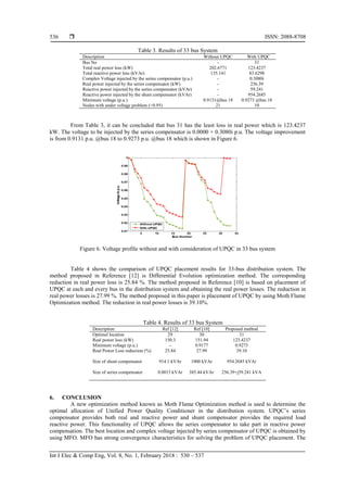 Moth Flame Optimization Method for Unified Power Quality Conditioner Allocation | PDF