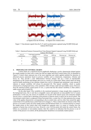 Wireless Fault Detection System for an Industrial Robot Based on Statistical Control Chart | PDF
