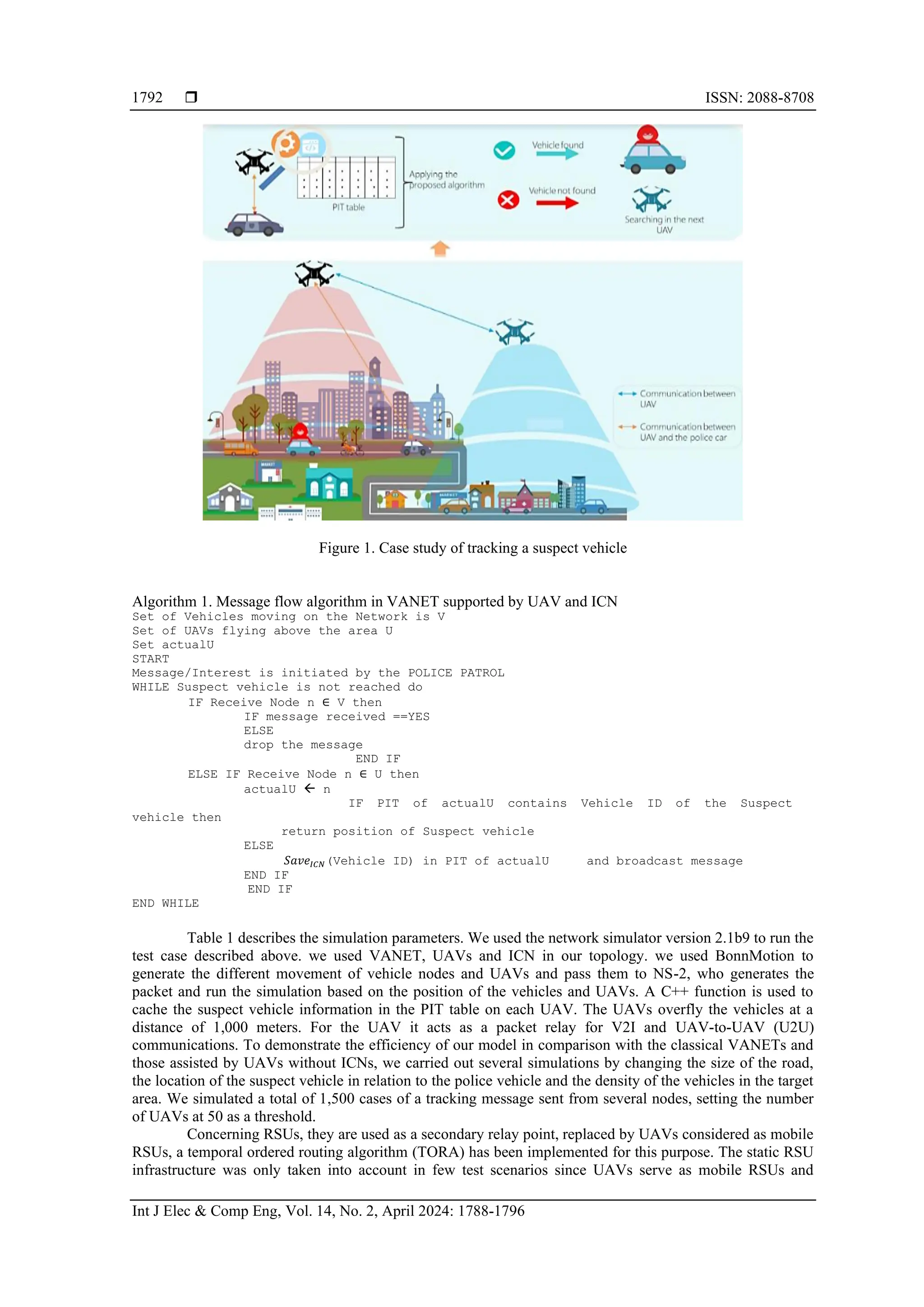 Optimal model of vehicular ad-hoc network assisted by unmanned aerial ...