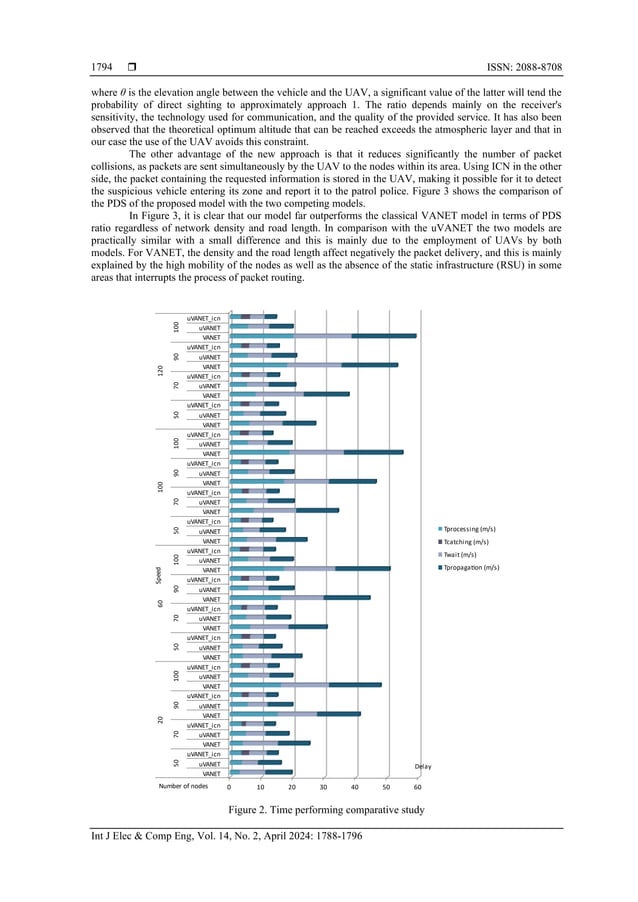 Optimal model of vehicular ad-hoc network assisted by unmanned aerial vehicles and information ...