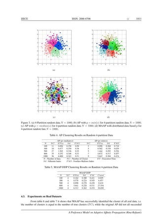 A Preference Model on Adaptive Afﬁnity Propagation | PDF