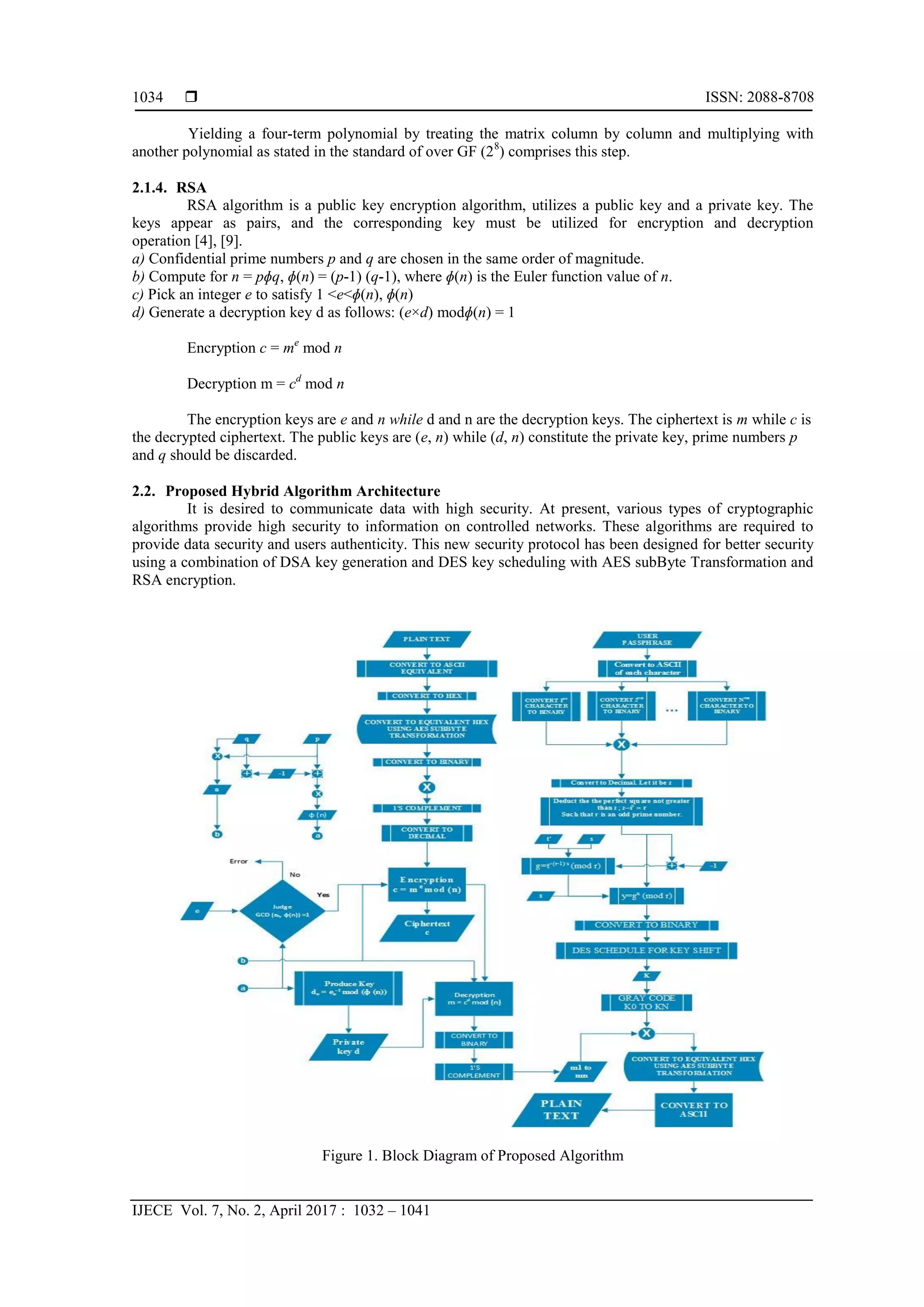 DARE Algorithm: A New Security Protocol by Integration of Different ...