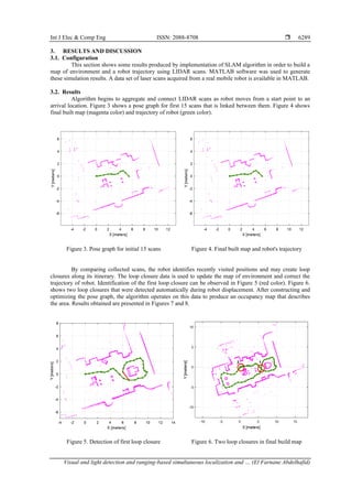 Visual and light detection and ranging-based simultaneous localization and mapping for self ...