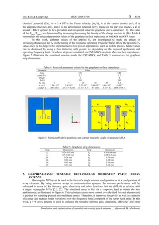 Simulation and optimization of tuneable microstrip patch antenna for fifth-generation ...