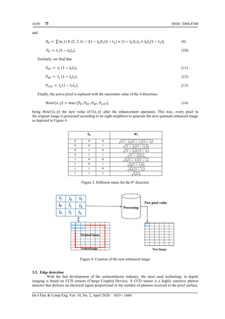 Edge detection algorithm based on quantum superposition principle and photons arrival ...