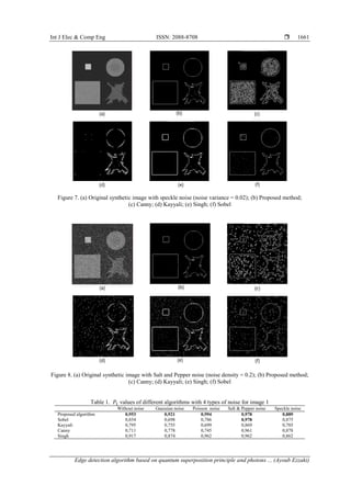 Edge detection algorithm based on quantum superposition principle and photons arrival ...