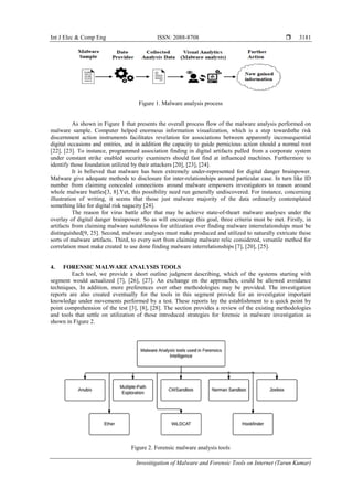 Invesitigation of Malware and Forensic Tools on Internet | PDF