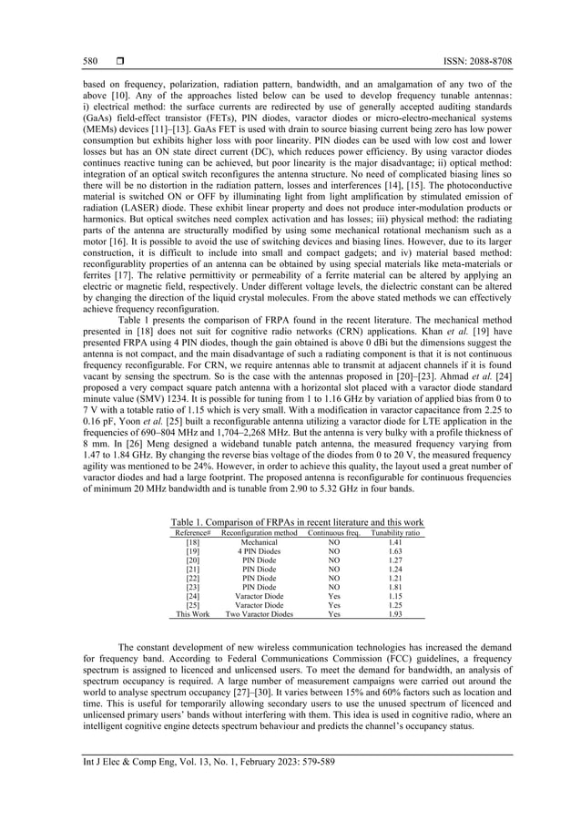 Frequency Reconfigurable Rectangular Patch Antenna For Cognitive Radio