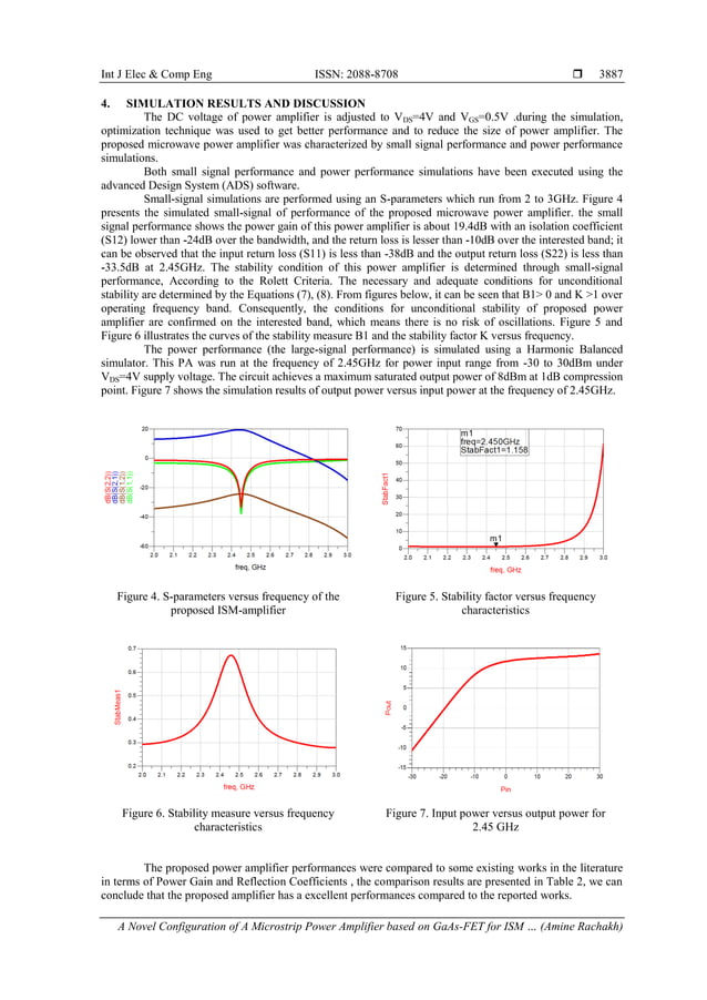A Novel Configuration of A Microstrip Power Amplifier based on GaAs-FET for ISM Applications | PDF