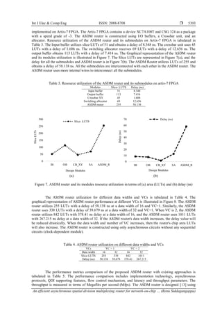 An efficient asynchronous spatial division multiplexing router for network-on-chip on the ...
