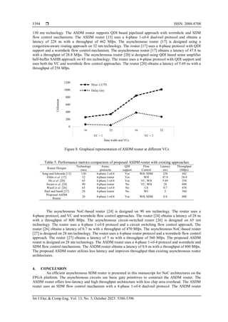 An efficient asynchronous spatial division multiplexing router for network-on-chip on the ...