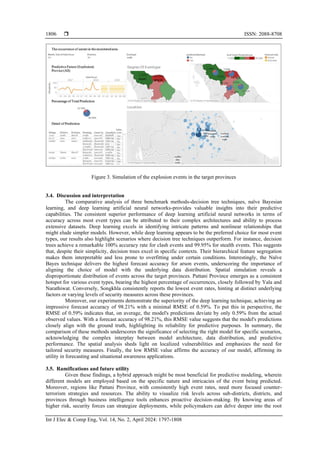 Predictive analysis of terrorist activities in Thailand's Southern provinces: a deep learning ...