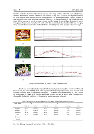 Information Hiding using LSB Technique based on Developed PSO Algorithm | PDF