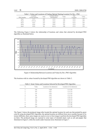 Information Hiding using LSB Technique based on Developed PSO Algorithm | PDF