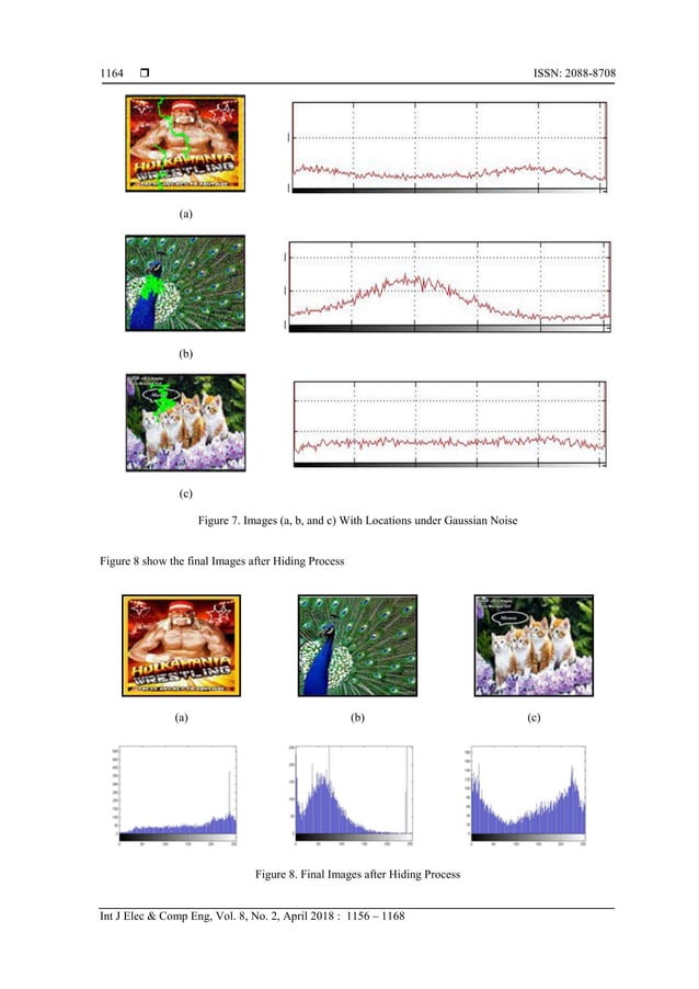 Information Hiding Using Lsb Technique Based On Developed Pso Algorithm