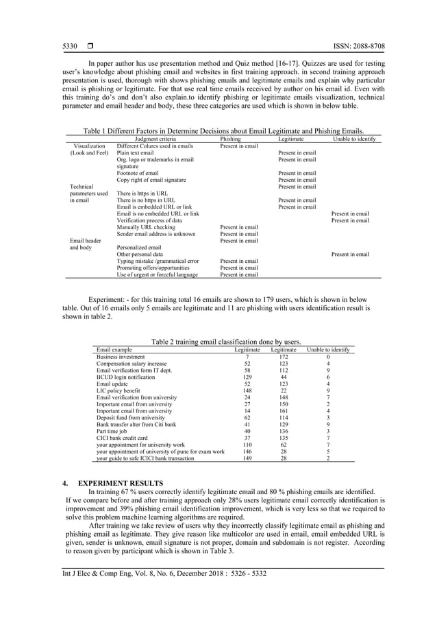 A Novel Approach for Phishing Emails Real Time Classification Using K-Means Algorithm | PDF ...