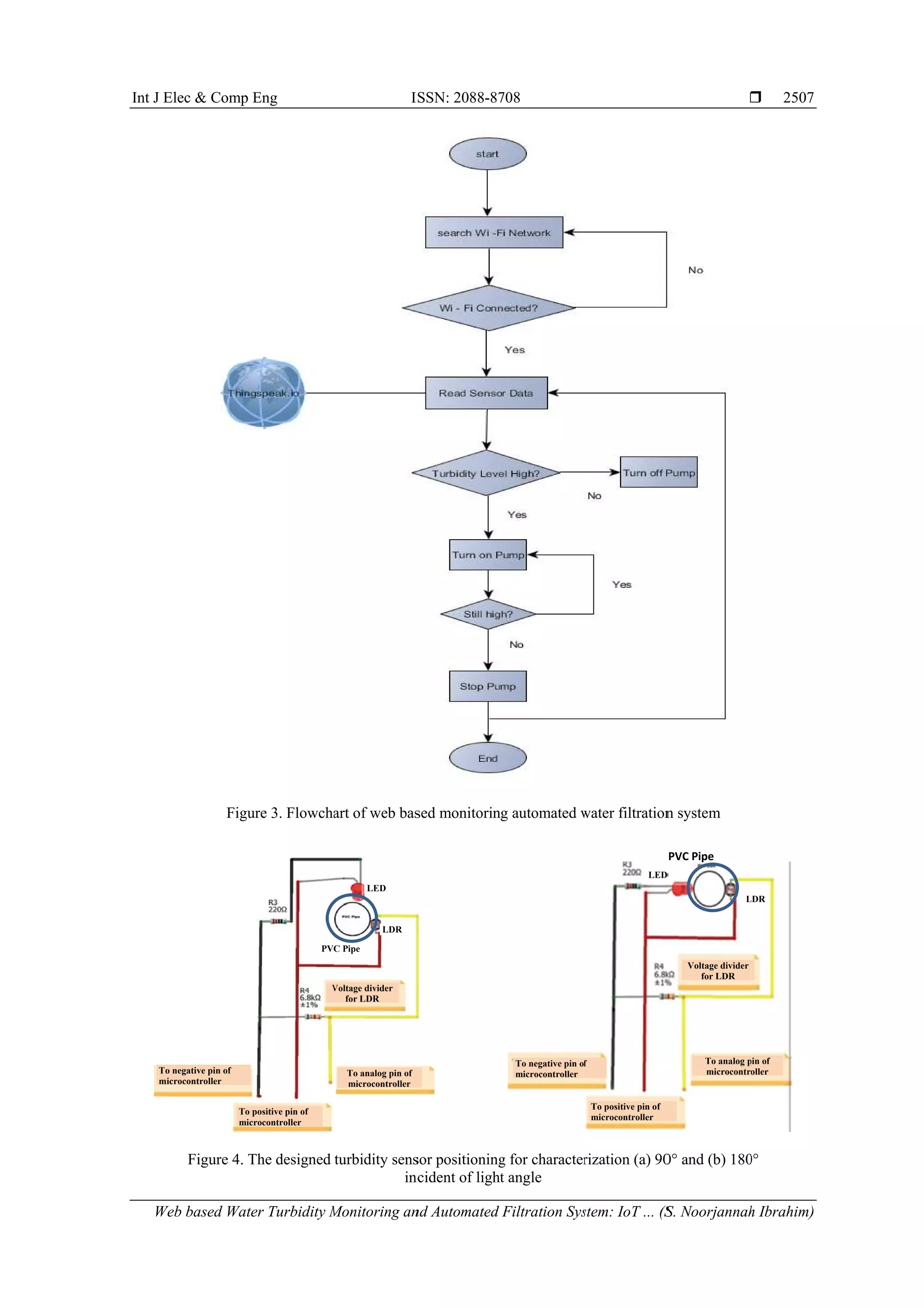 Web based Water Turbidity Monitoring and Automated Filtration System: IoT Application in Water ...