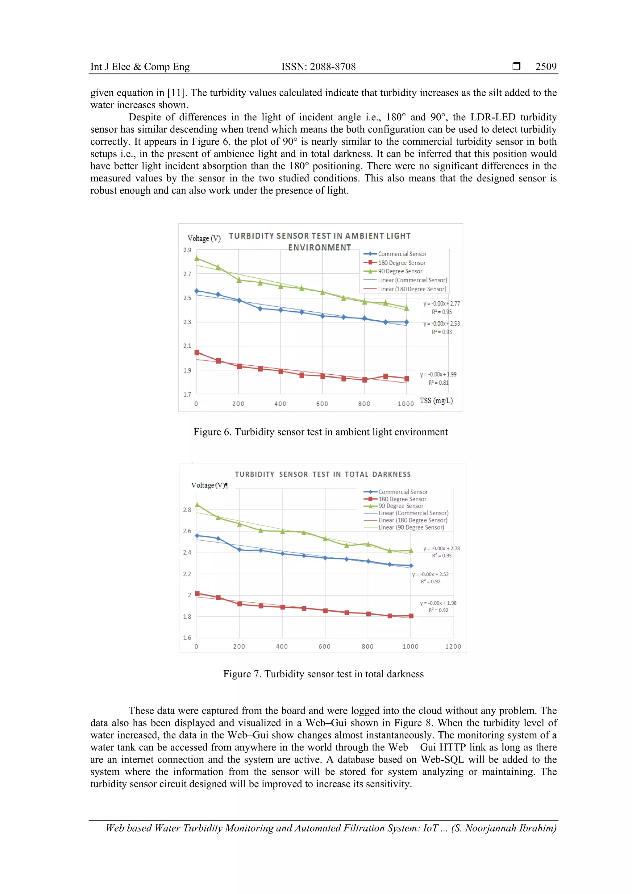 Web based Water Turbidity Monitoring and Automated Filtration System: IoT Application in Water ...