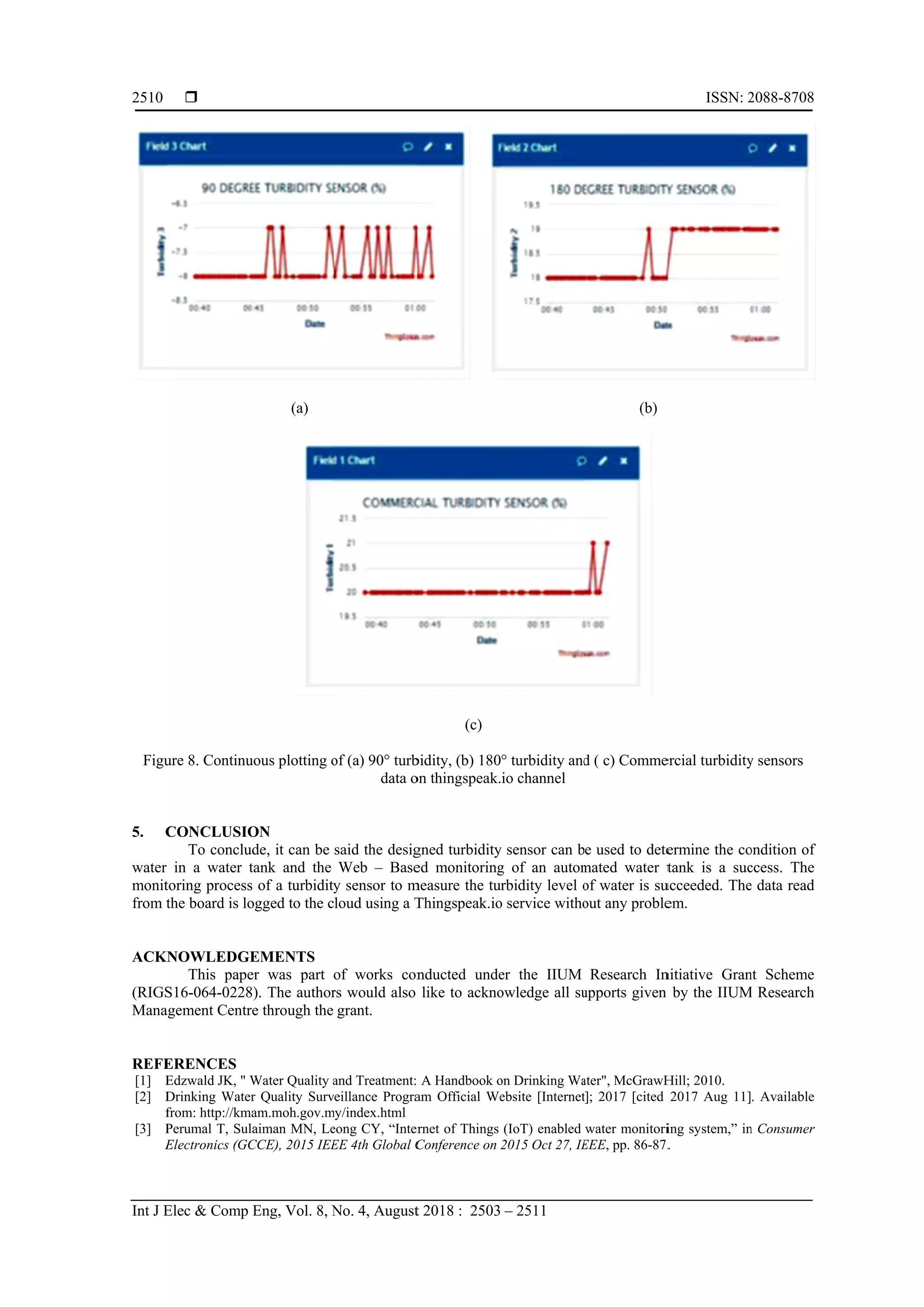 Web based Water Turbidity Monitoring and Automated Filtration System: IoT Application in Water ...