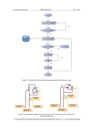 Web based Water Turbidity Monitoring and Automated Filtration System ...