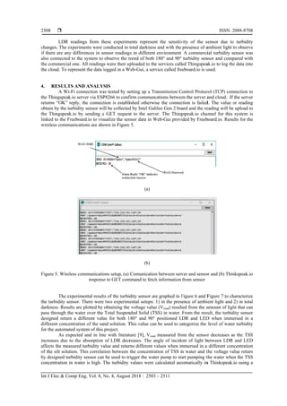 Web based Water Turbidity Monitoring and Automated Filtration System: IoT Application in Water ...