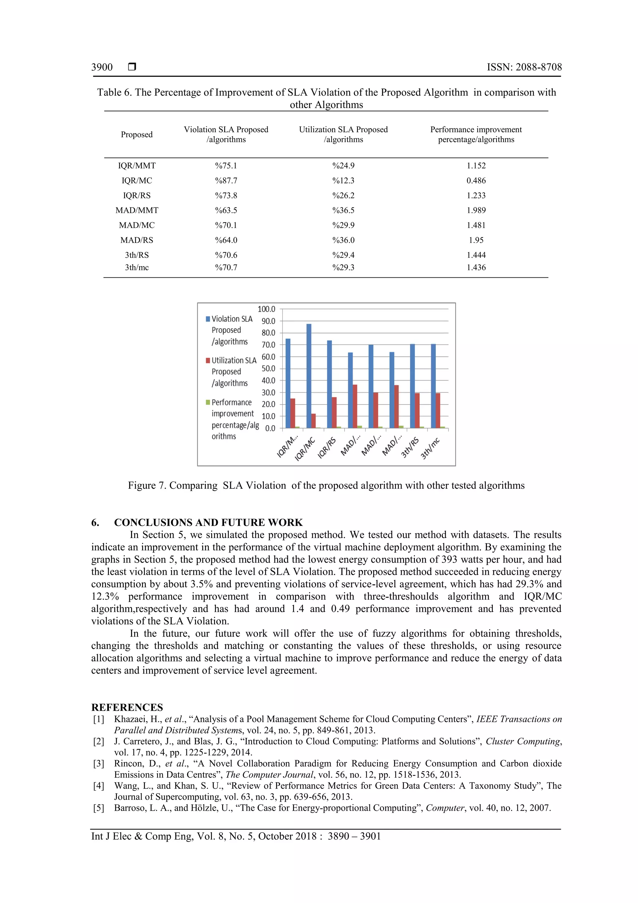 Energy-Aware Adaptive Four Thresholds Technique for Optimal Virtual Machine Placement | PDF