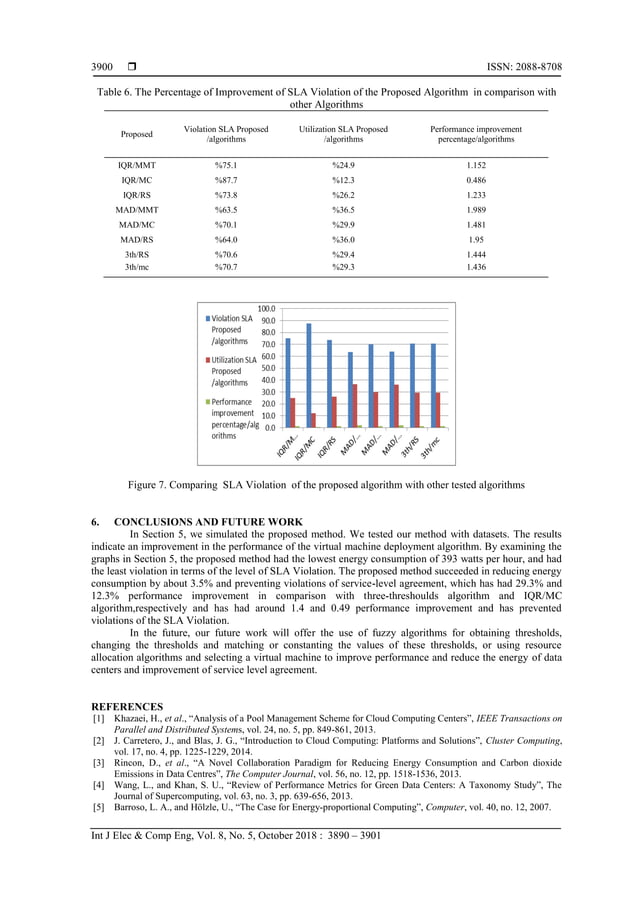 Energy-Aware Adaptive Four Thresholds Technique for Optimal Virtual Machine Placement | PDF