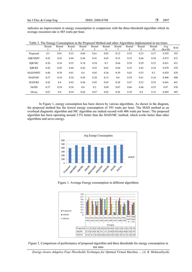 Energy-Aware Adaptive Four Thresholds Technique for Optimal Virtual Machine Placement | PDF