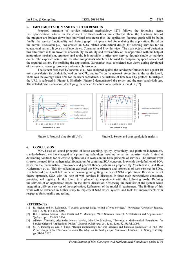 Formalization of SOA concepts with mathematical foundation | PDF