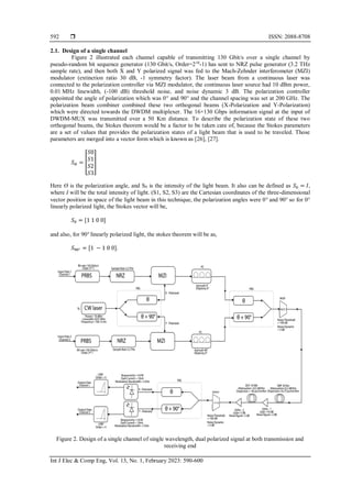 Empirical analysis of polarization division multiplexing-dense wavelength division multiplexing ...