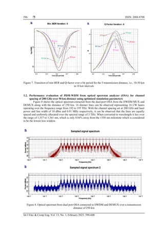 Empirical analysis of polarization division multiplexing-dense ...