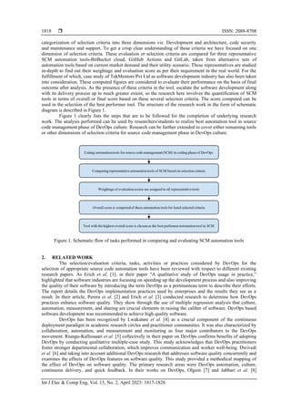 Performance assessment and analysis of development and operations based ...