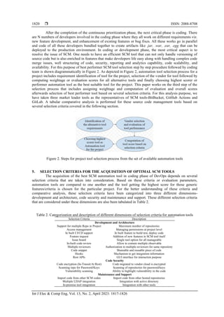 Performance assessment and analysis of development and operations based ...