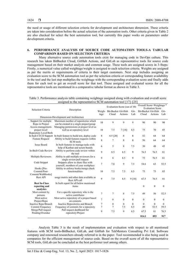 Performance assessment and analysis of development and operations based automation tools for ...