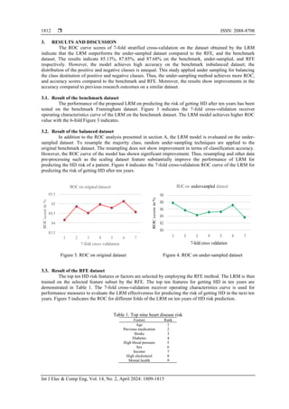 Prediction of the risk of developing heart disease using logistic regression | PDF | Heart and ...